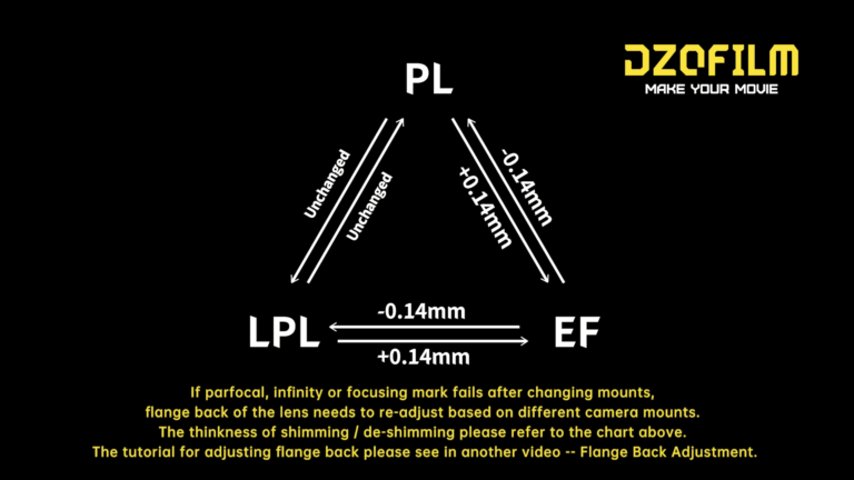 Guideline for Changing Mount PL/EF/LPL | DZOFiLM | Cine Lenes